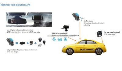 Cina 130° angolo 4g gps wifi auto scatola nera per AI ADAS Dashcam DSM rilevamento della stanchezza di guida in vendita