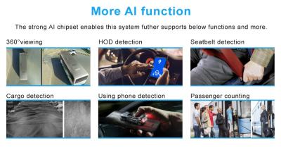 中国 8-36V電圧 8チャネルHDDモバイルDVR ADAS DSM BSDとドライバーの疲労検出 販売のため