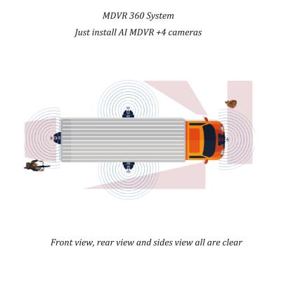 Cina Certificato CE FCC ROHS 8CH DVR mobile con 3G 4G Wifi ADAS opzionale DSM per camion bus in vendita