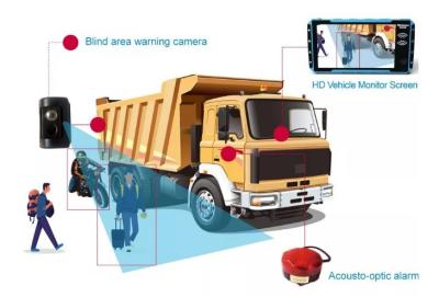 Cina GPS 4G WIFI ADAS DSM BSD AI 8CH 1080P Sistema di telecamera CCTV per veicoli a motore in vendita