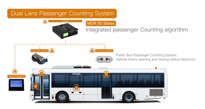 中国 4 Channel High Level AI MDVR For Truck Parking Video Surveillance 販売のため