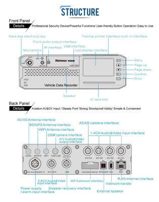 Cina H.265 AI HD Car Video Recorder 4G GPS Mobile DVR con sistema di monitoraggio della stanchezza del conducente in vendita