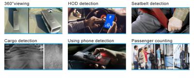 中国 AI HD MDVR 8CH 1080P/720P 車両デジタルレコーダー 1TB HDD と 128GB SD カード 販売のため