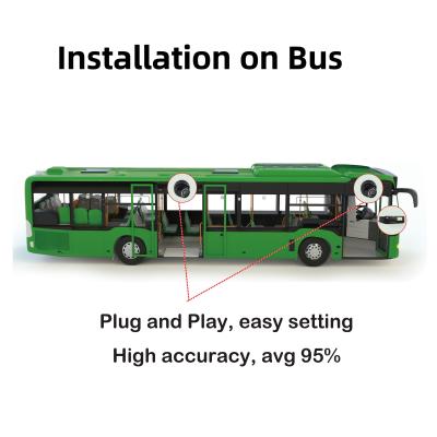 China Proteja seu ônibus com o sistema de suporte de DVR móvel e GPS de compressão H.265 da Richmor à venda