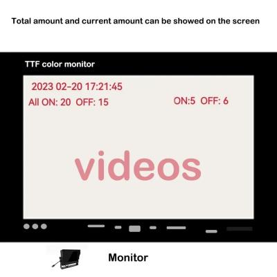 Cina Richmor AI DVR System Passenger Counting MDVR con ADAS DSM BSD 1TB HDD 128GB SD Card in vendita