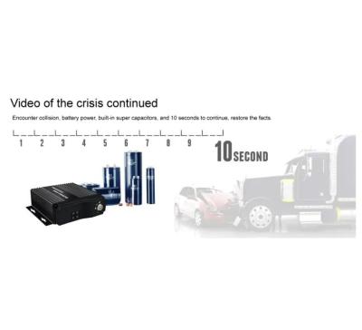 China H.264 Mini-Size SD MDVR 4CH mit 3CH 1080p Kamera und 1CH GPS G-Sensor Unterstützung zu verkaufen