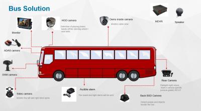 Cina ADA DSM BSD HOD 1080p 8CH MDVR Car Digital Recorder con contatore passeggeri a 360 gradi in vendita