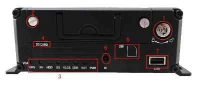中国 4CH HDD SD カード モバイル DVR レコーダー GPS 4G WIFI 直接サプライチェーン管理 販売のため