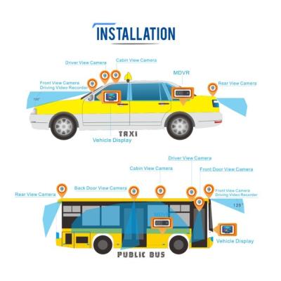 Китай Система безопасности школьного автобуса Hetu Mini 4CH SD GPS 4G WiFi Мобильный DVR для транспортных средств Blackbox Авторегистратор продается