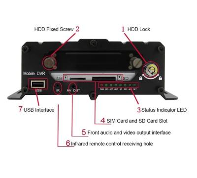 Cina 4G GPS WIFI 4CH 1080P HDD Mobile DVR System per la registrazione video della gestione della flotta di camion in vendita