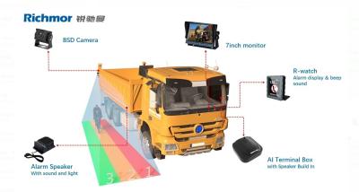 China RCM-DI3 bsd box All-in-one 2 channel mobile DVR with lighting alarm GPS WIFI 4G 12-36V for sale