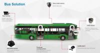 China AI MDVR With Passenger Flow Function And Optional ADAS DSM BSD for sale