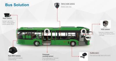 Cina AI MDVR con funzione di flusso passeggeri e ADAS opzionale DSM BSD in vendita