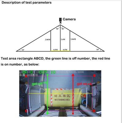 Cina AI MDVR con funzione di flusso passeggeri e ADAS opzionale DSM BSD in vendita