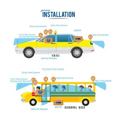 China Caminhão de ônibus táxi 4 canais AHD vídeo gravador digital com 4G WIFI GPS à venda