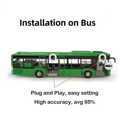 Cina Bus ADAS DSM BSD 360° View Opzionale CMSV6 AI MDVR Mobile DVR 8-36V Voltaggio in vendita