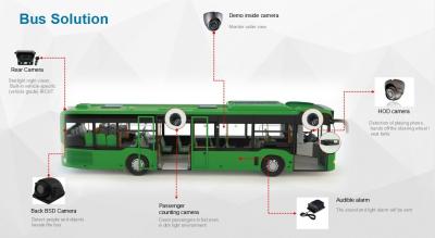 Cina Vista panoramica 360 opzionale 4G WIFI Mobile M DVR con funzione DMS e BSD in vendita