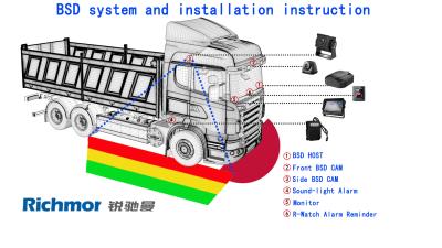 China Richmor DVS System Lunix OS 2CH RS232 1CH RS485 Schnittstelle GPS und 4G WIFI-Fähigkeit zu verkaufen