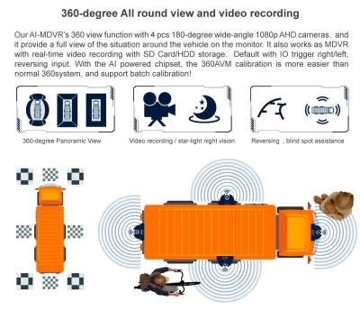 Cina Wi-Fi abilitato Caro 360 Fotocamera panoramica per DVR mobile e piattaforma del veicolo in vendita