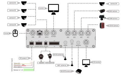 Cina DVR di camion 4G AI 8 canale HD HDD DVR mobile con ADAS DSM BSD Sistema di telecamera di sorveglianza del veicolo in vendita