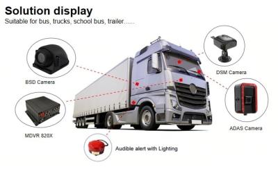 China 1080P 4ch 8ch Mobiele auto Black Box Video Recorder voor Truck Bus 4G WIFI GPS ondersteund Te koop
