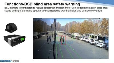 Cina Supporto GPS 4G WIFI ADAS BSD DSM 8ch 1080P AI Car Black Box per camion e autobus DVR mobile in vendita