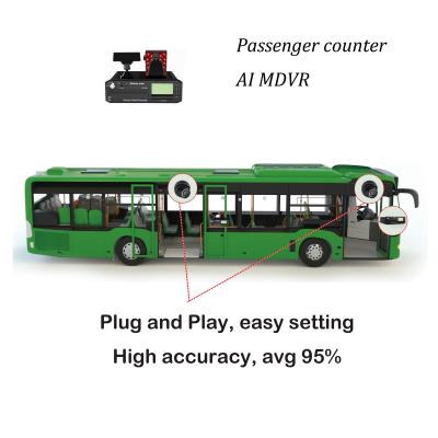 Cina Uscita di allarme 2ch 2 X CAN 2 X RS232 1 X RS485 Interface Bus Passenger Counter Con 8ch AI DVR in vendita