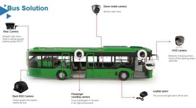 Cina Uscita di allarme 2ch 2 X CAN 2 X RS232 1 X RS485 Interface Bus Passenger Counter Con 8ch AI DVR in vendita