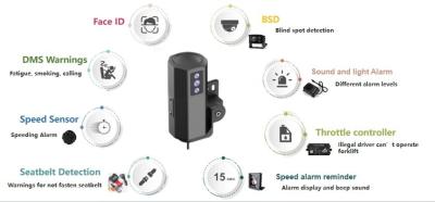 Cina 4G 1080P Video Input Forklift Camera MDVR con rilevamento cintura di sicurezza Face ID E BSD DMS in vendita