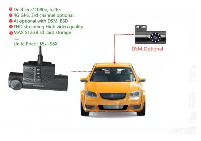 China GPS e sensor G suportado 1080P Car Camera Video Recorder para Taxi Bus Veículo Black Box à venda