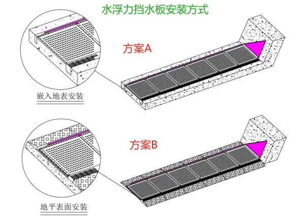 Quality Stainless Steel Wall Protection Flood Wall Automatic Flood Gates for sale