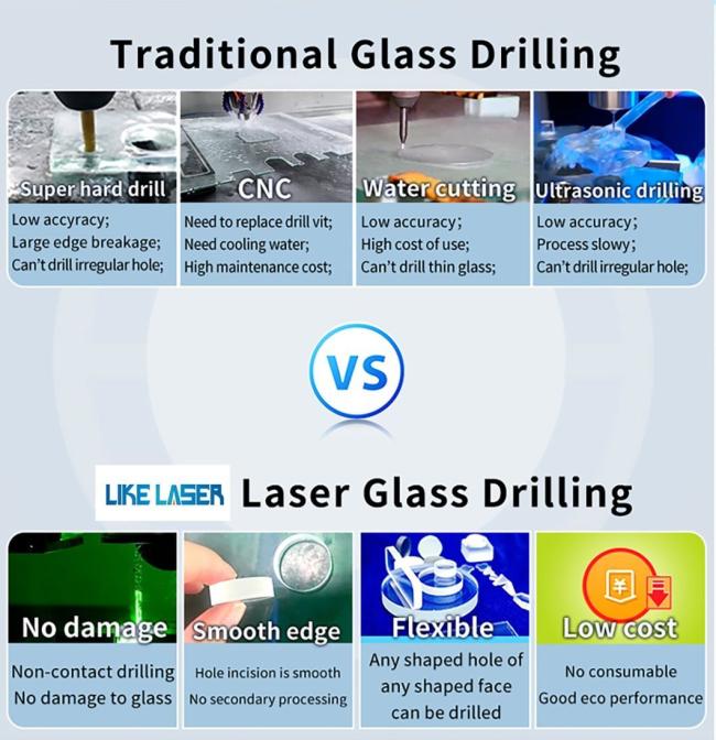 High Precision Switch Socket Glass Panel Home Appliance Glass Laser Glass Drilling Machine