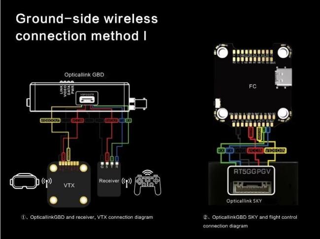 High-Strength 0.27mm Lightweight Anti-Interference Video Data Transmission 5km Wide Range Fpv Drone Optical Fiber