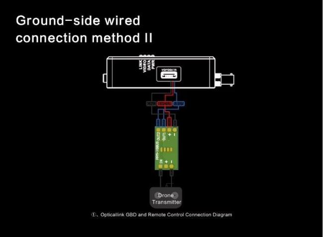 Long-Distance 15km Drone Optical Fiber for Optical Fiber Image Data Drone Optical Transceiver