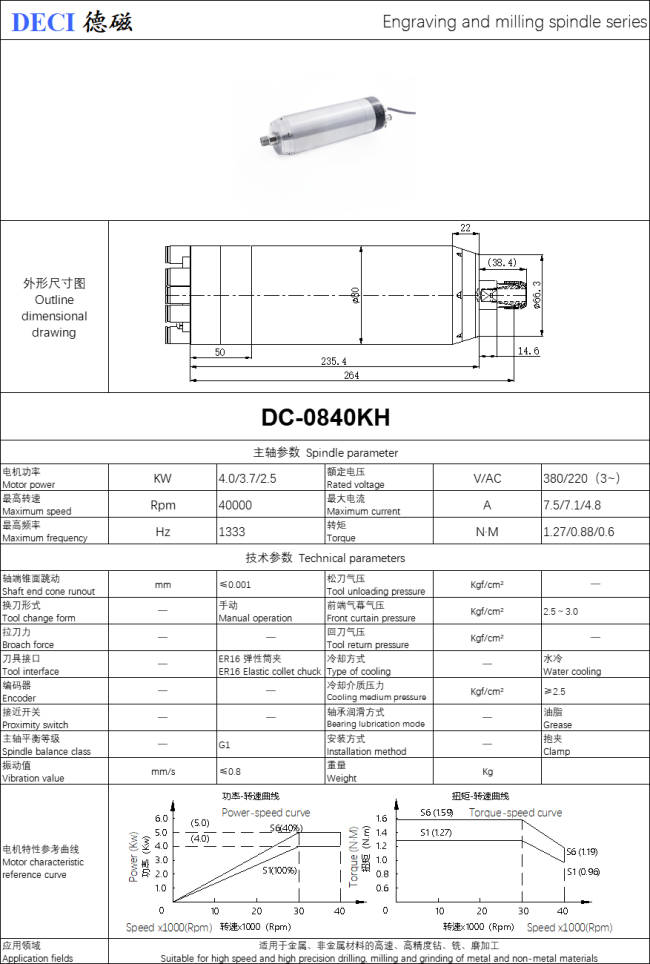 DECI ER16 ATC Spindle Motors 4KW 40000RPM for drilling milling grinding mini CNC  lathe accesseries machine 380V