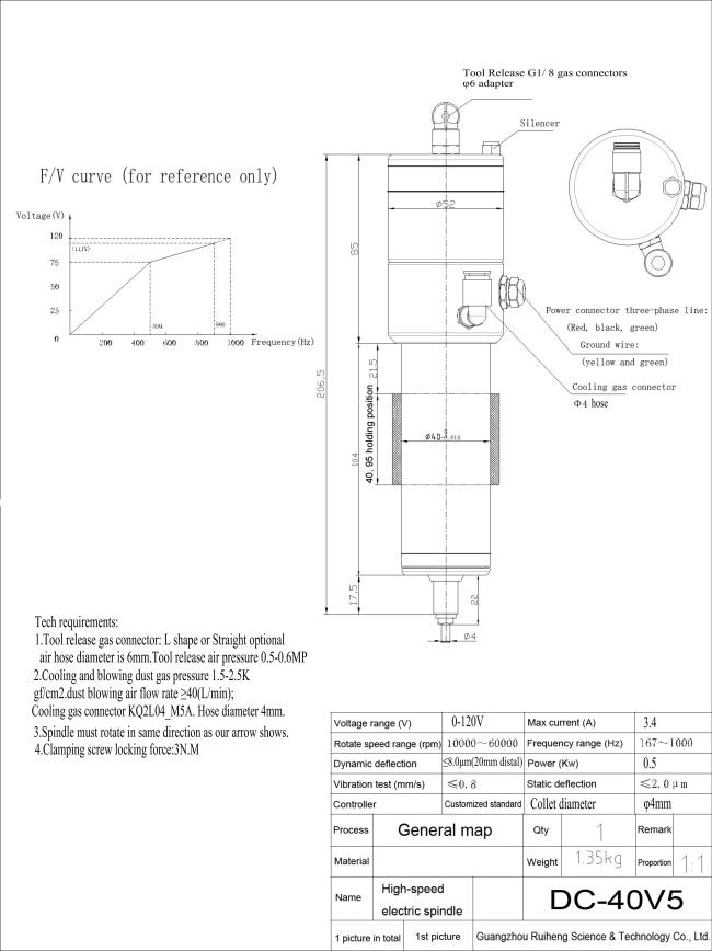 Deci Spindle Motor for Dental milling machine Denture module processing 40mm 500W manufacture High RPM precision stability