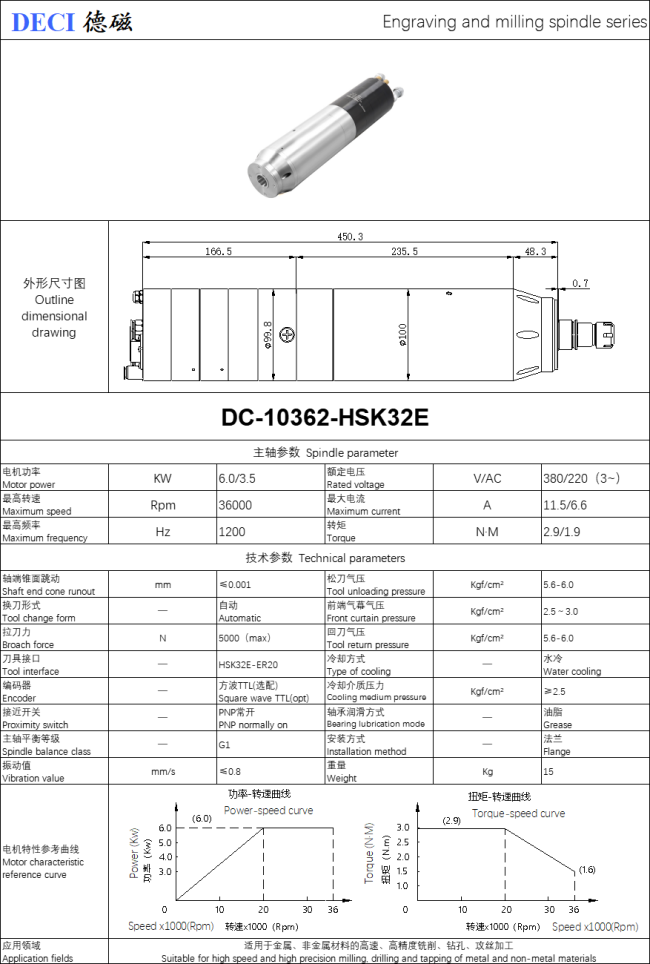 ATC 100mm Spindle Motor 6KW 40000RPM HSK E32 for Engraving Milling ceramic sapphire glass silicon carbide titanium alloy