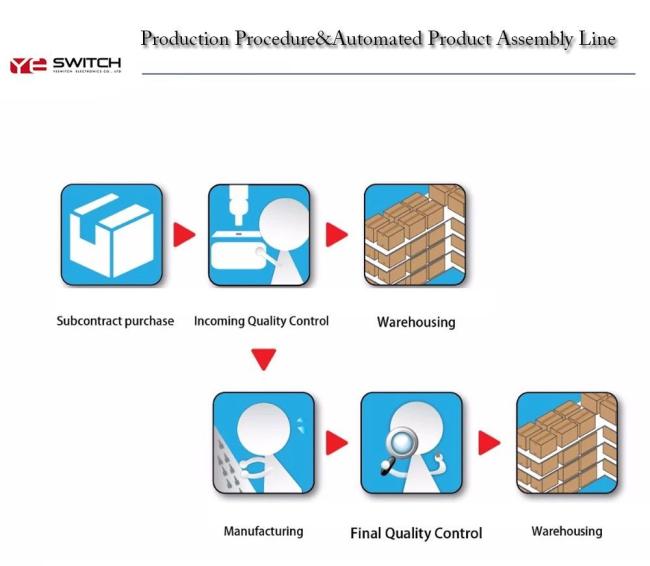 IP67 Waterproof Power Switch Momentary Push Button Switch