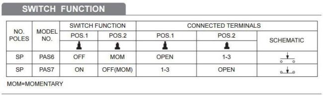 IP67 Waterproof Power Switch Momentary Push Button Switch