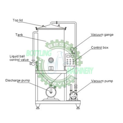Cina Macchina di degassamento del disaeratore di vuoto per il latte Juice Bottling Line della latteria in vendita