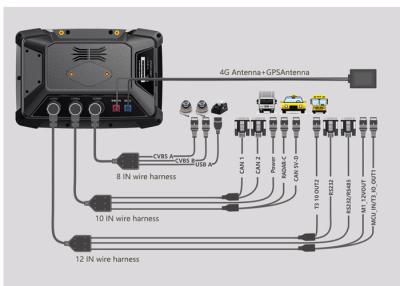 중국 화물 차량 관리 울퉁불퉁한  7in 안드로이드 타블렛 ROHS 인증 판매용
