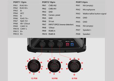 중국 상용차 이동 데이터 단말기 MDT 5M3 내진성 판매용