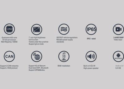 중국 10F 축전기 차량 터미널 장착 퀘일컴 쿼드 코어 프로세서 에마르크는 증명했습니다 판매용