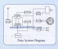 China Master and Slave Clock System 0.6m-50m High Torque Stepper Motor for Tower Floral Clocks for sale