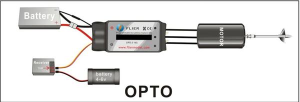 opto