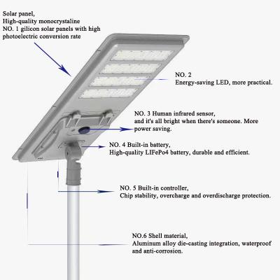 Cina 30W certificato CE - iluminazione pubblica alimentata solare di 200W LED con 3-5 anni di garanzia in vendita
