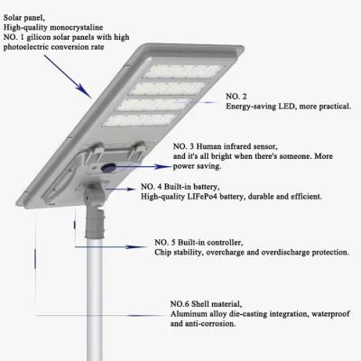 Cina SMD3030 LED chip per illuminazione solare LED con pannello solare mono in vendita