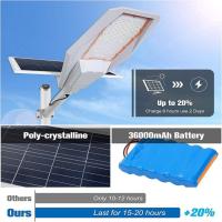 China Light Post Available Solar Panel Street Light With Remote Control Lighting Mode for sale