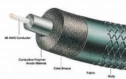 China Mmo Flexible Anode Sacrificial Anodes With Diameter 1.0mm Wire With Ir Ta Coating Sock Stuff for sale