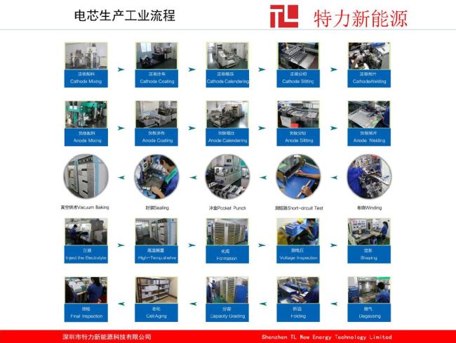 Replacement Li-ion Battery for Fromm Strapping Machine System 18V 4.0, &amp; 5.0ah Battery